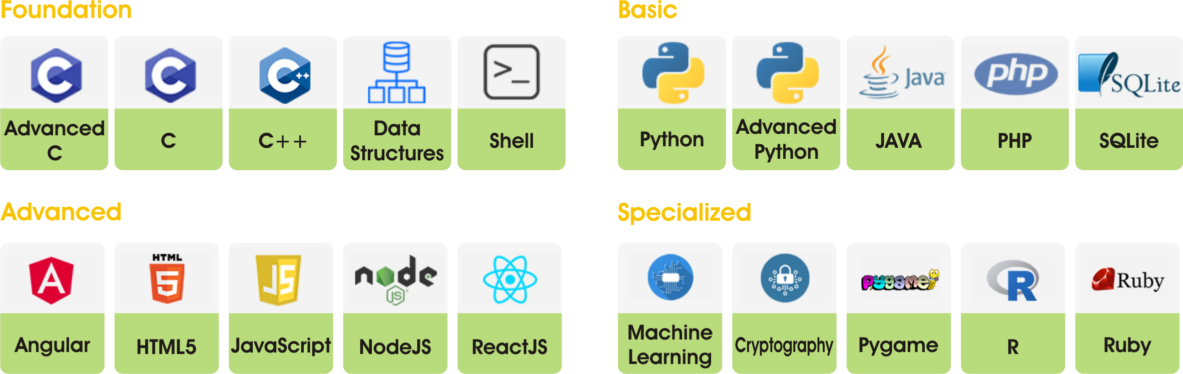 Scientech Online Learning Programs