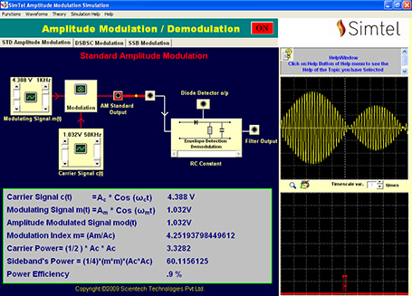 Analog communication Training, digital and analog communication course ...