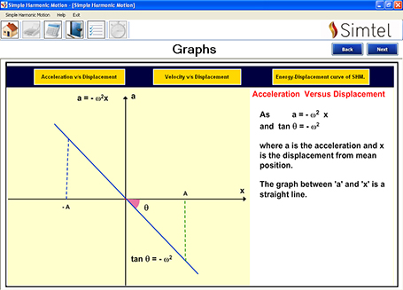 Online Physics Course, vectors physics, physics motion equations ...