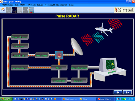 Training in Radar, live radar training, Certificate in weather radar ...