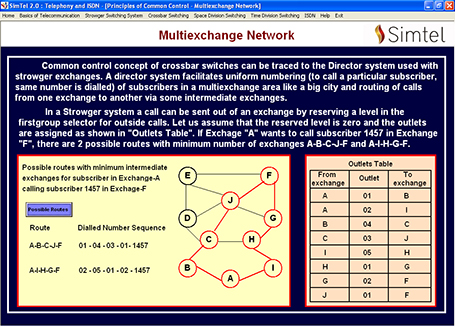 Training in Telephony and ISDN, Stroger Switching System training ...